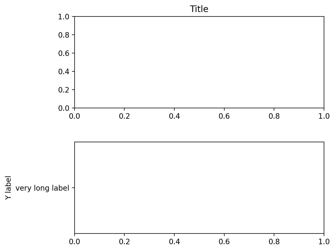 Faire de la place pour ylabel en utilisant axes_grid_Matplotlib ...