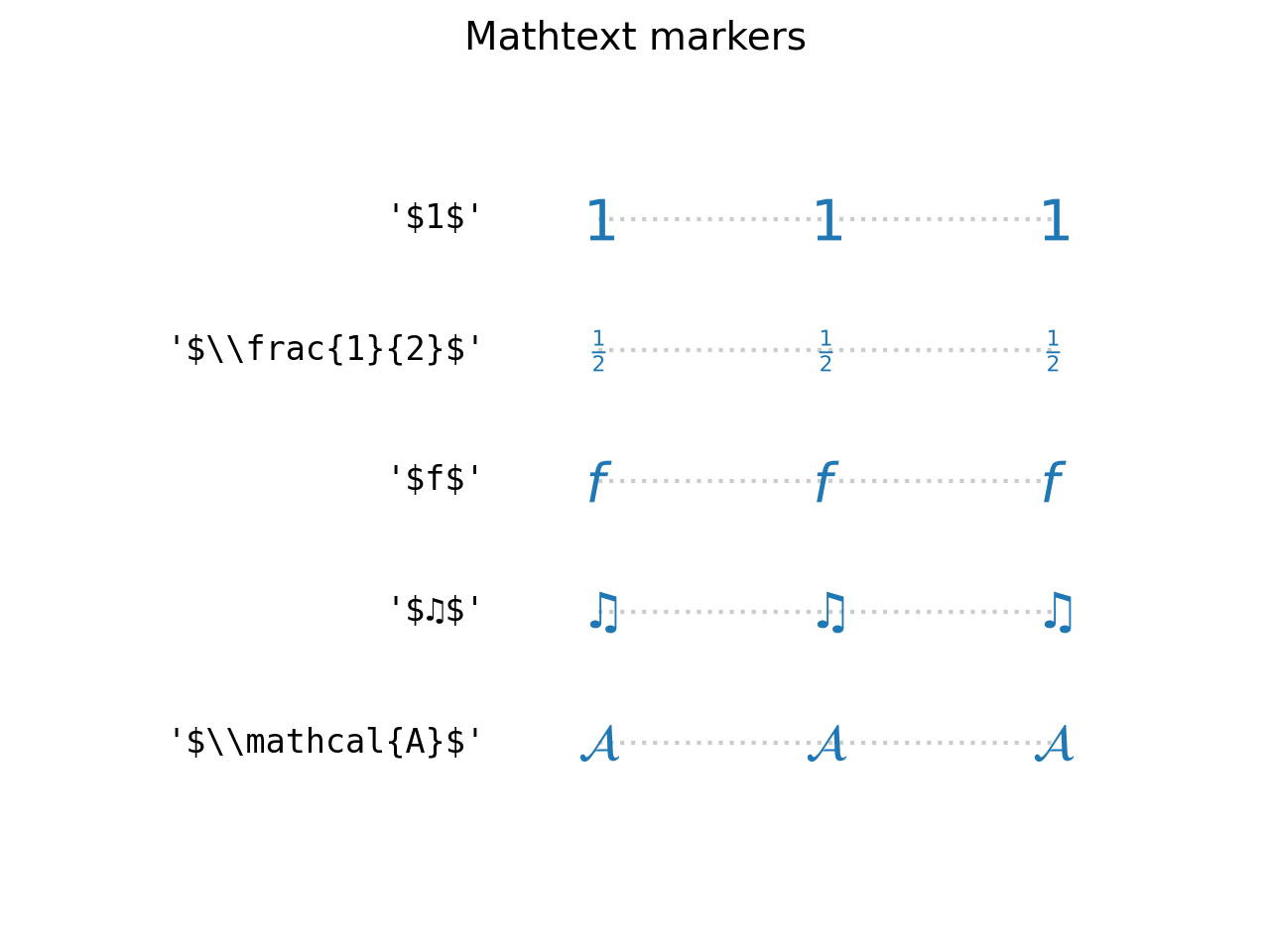 Référence du marqueur_Matplotlib —— Python visualisation