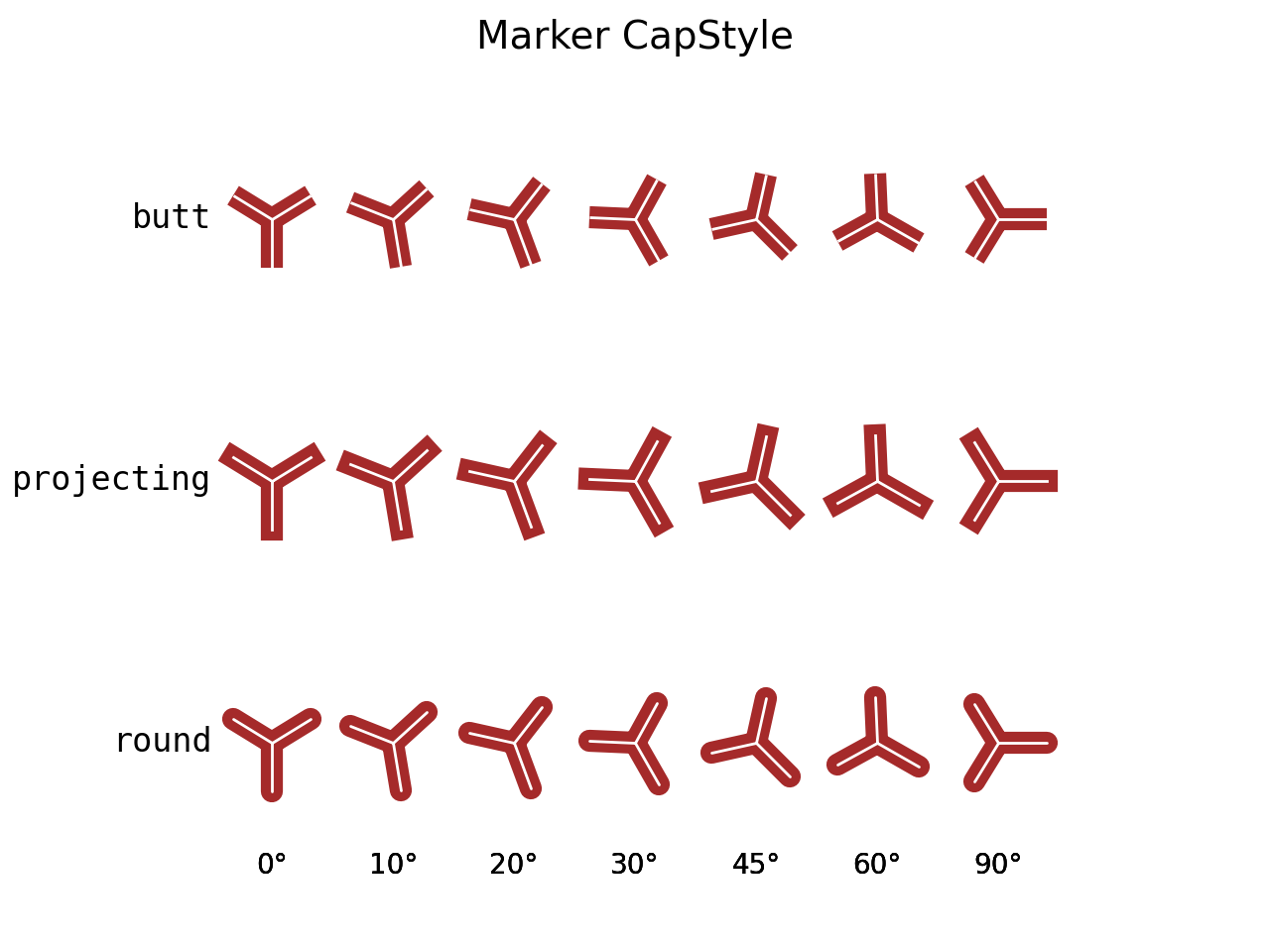 Référence du marqueur_Matplotlib —— Python visualisation