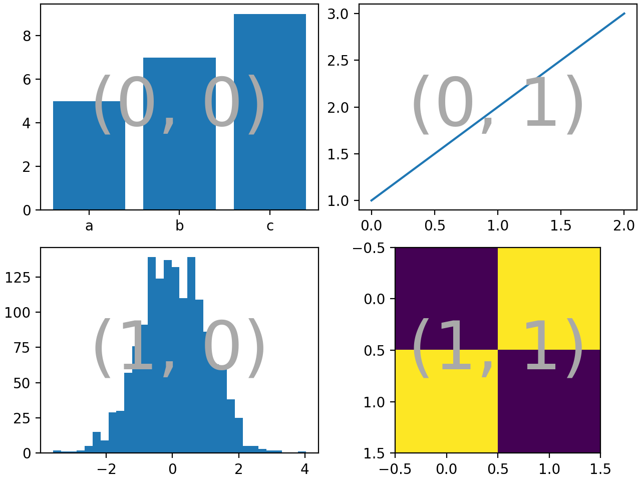 Composition de figures complexes et sémantiques_Matplotlib —— Python ...