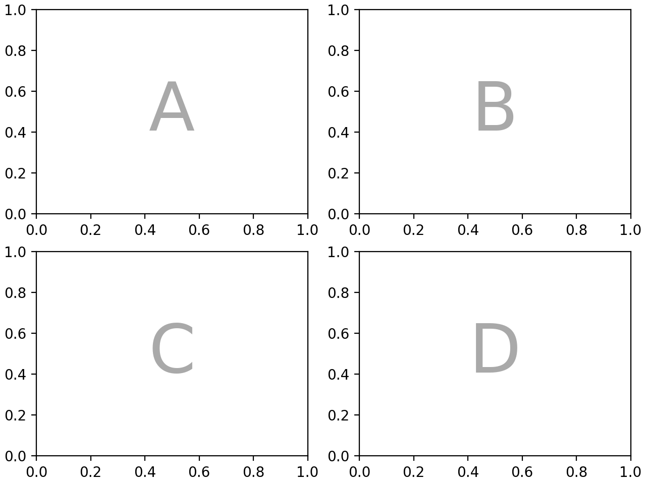 Composition de figures complexes et sémantiques_Matplotlib —— Python ...