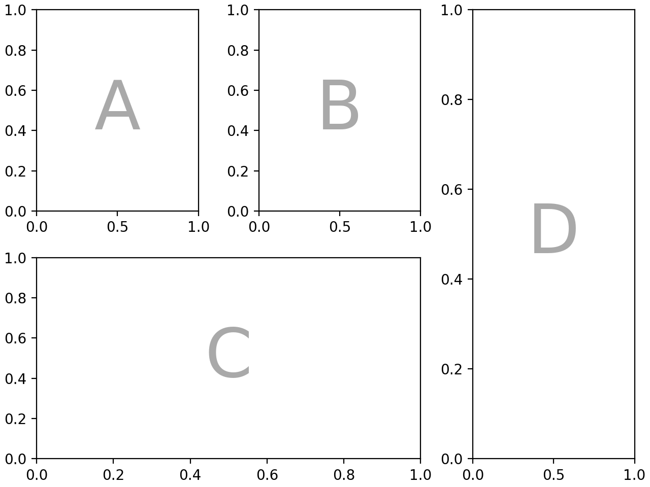 Composition de figures complexes et sémantiques_Matplotlib —— Python ...