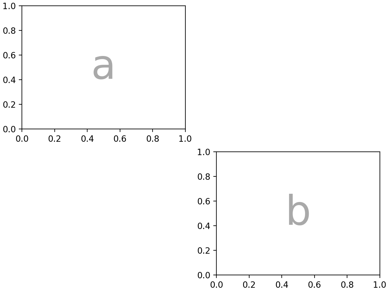 Composition de figures complexes et sémantiques_Matplotlib —— Python ...