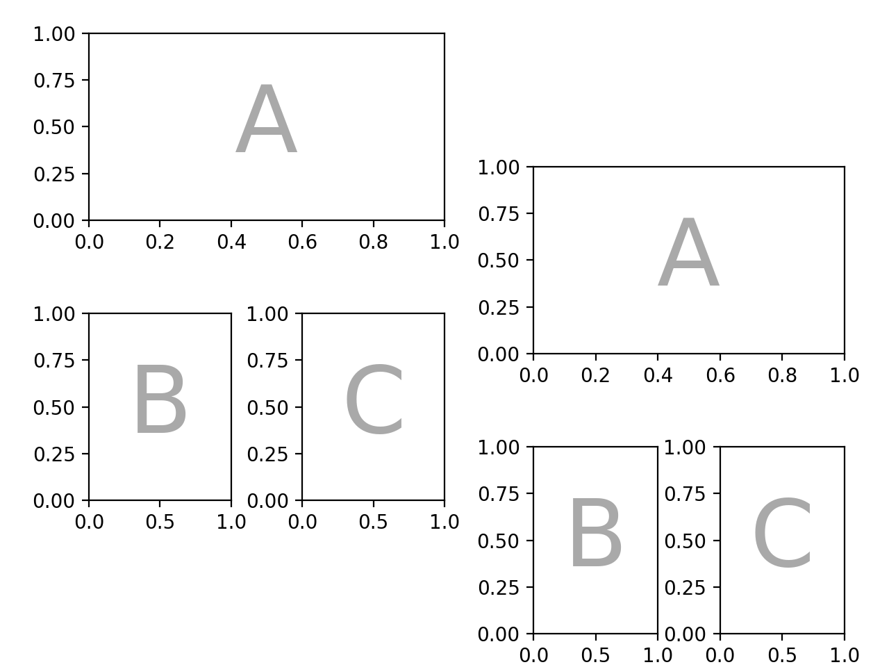 Composition de figures complexes et sémantiques_Matplotlib —— Python ...