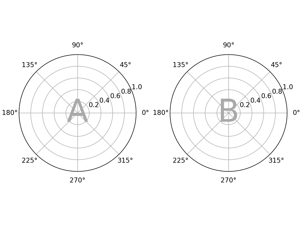 Composition de figures complexes et sémantiques_Matplotlib —— Python ...