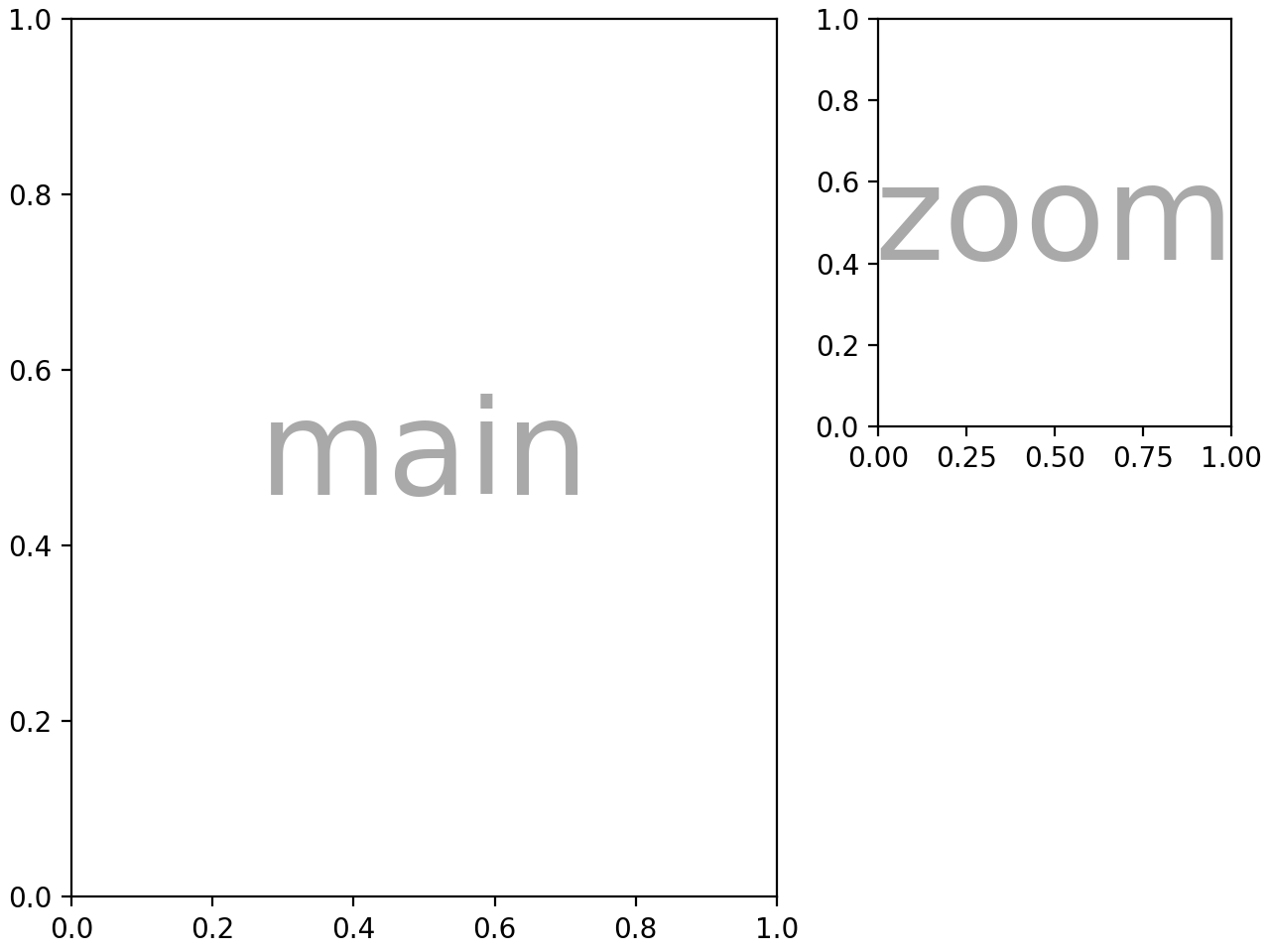 Composition de figures complexes et sémantiques_Matplotlib —— Python ...