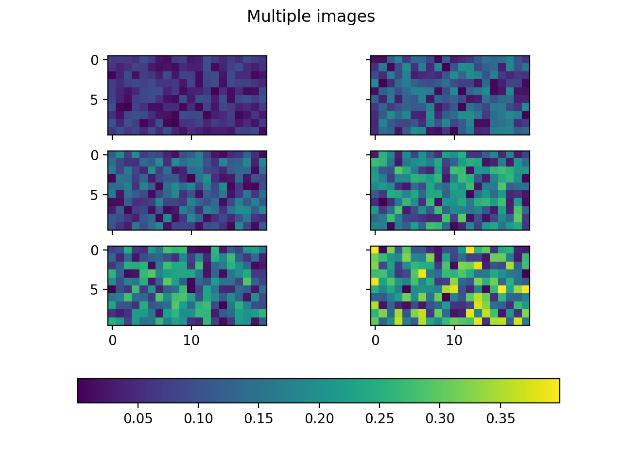 Multi-images_Matplotlib —— Python visualisation