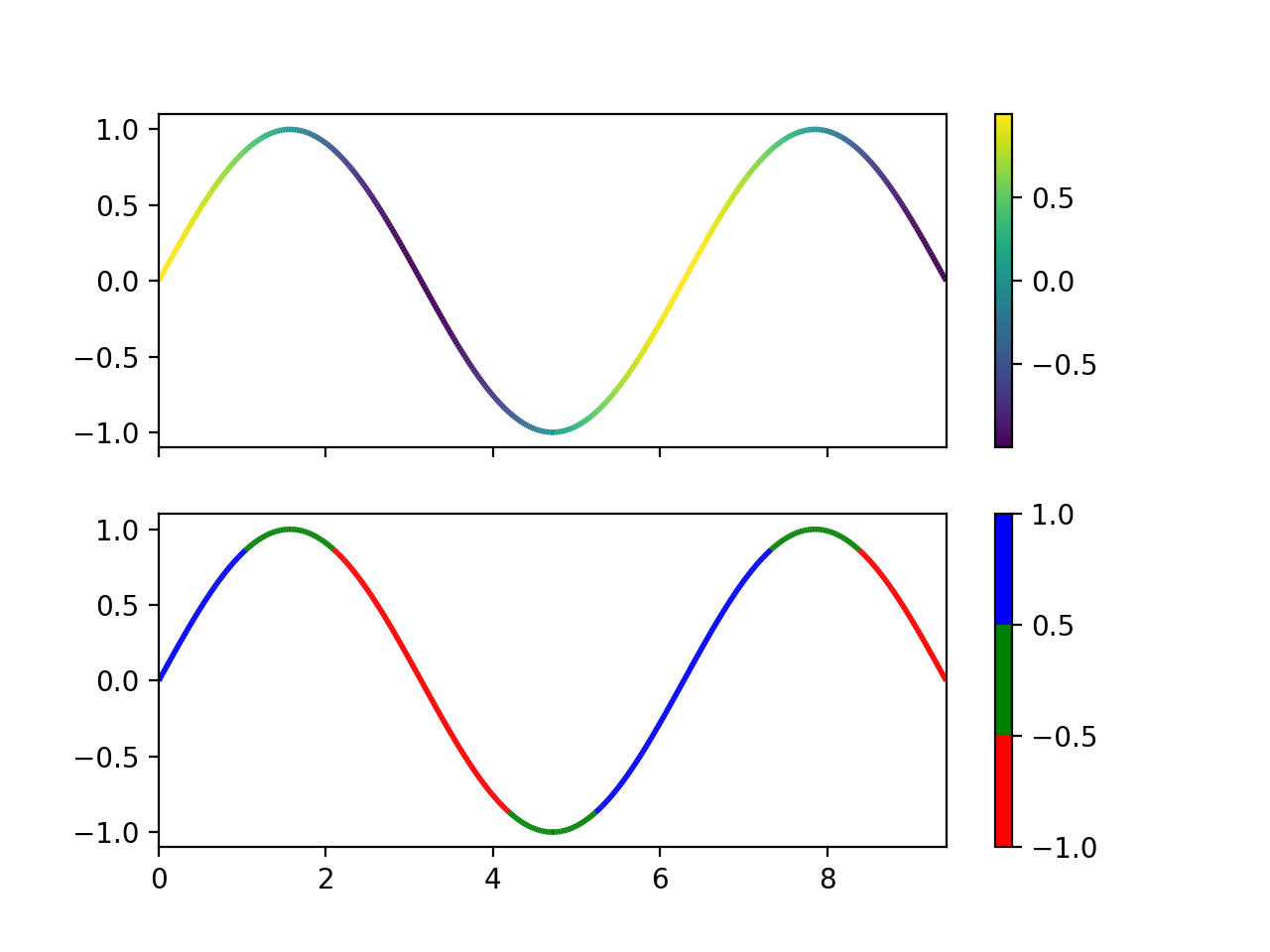 Lignes multicolores_Documents matplotlib