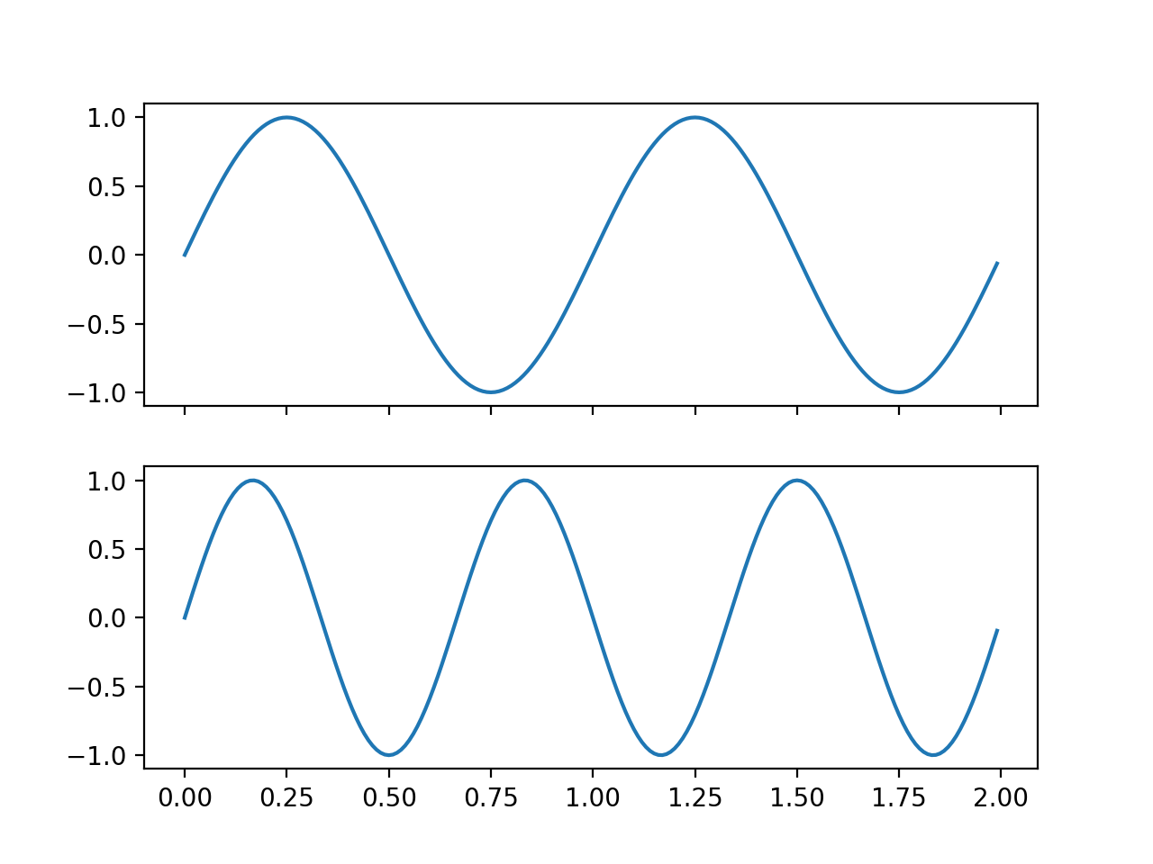 Multicurseur_Documents matplotlib