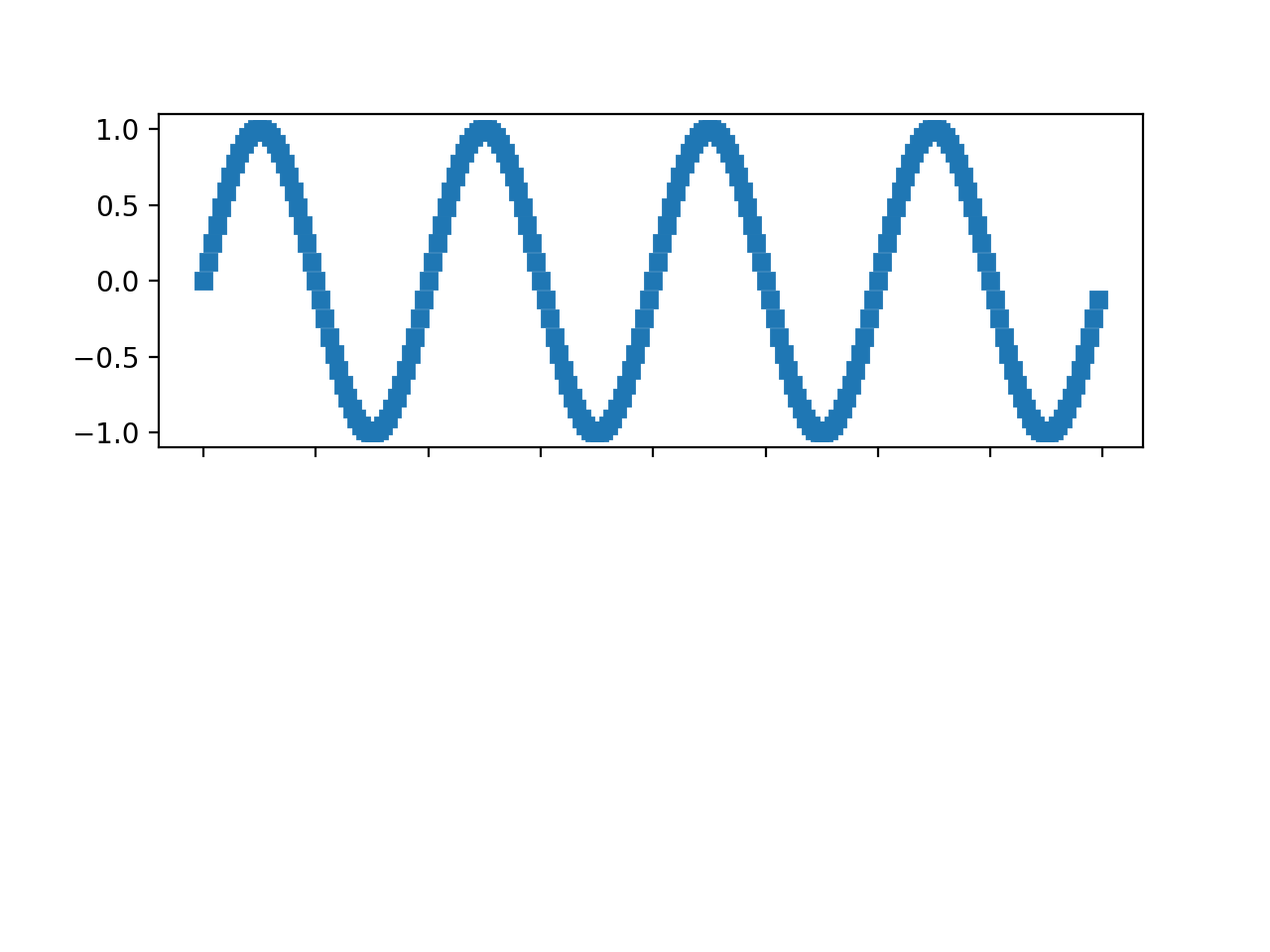 Gestion de plusieurs chiffres dans pyplot_Matplotlib —— Python visualisation