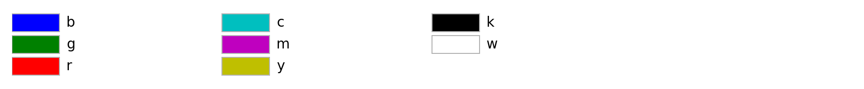 Liste des couleurs nommées_Matplotlib —— Python visualisation