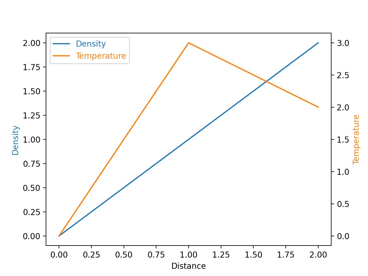 Parasite simple_Matplotlib —— Python visualisation