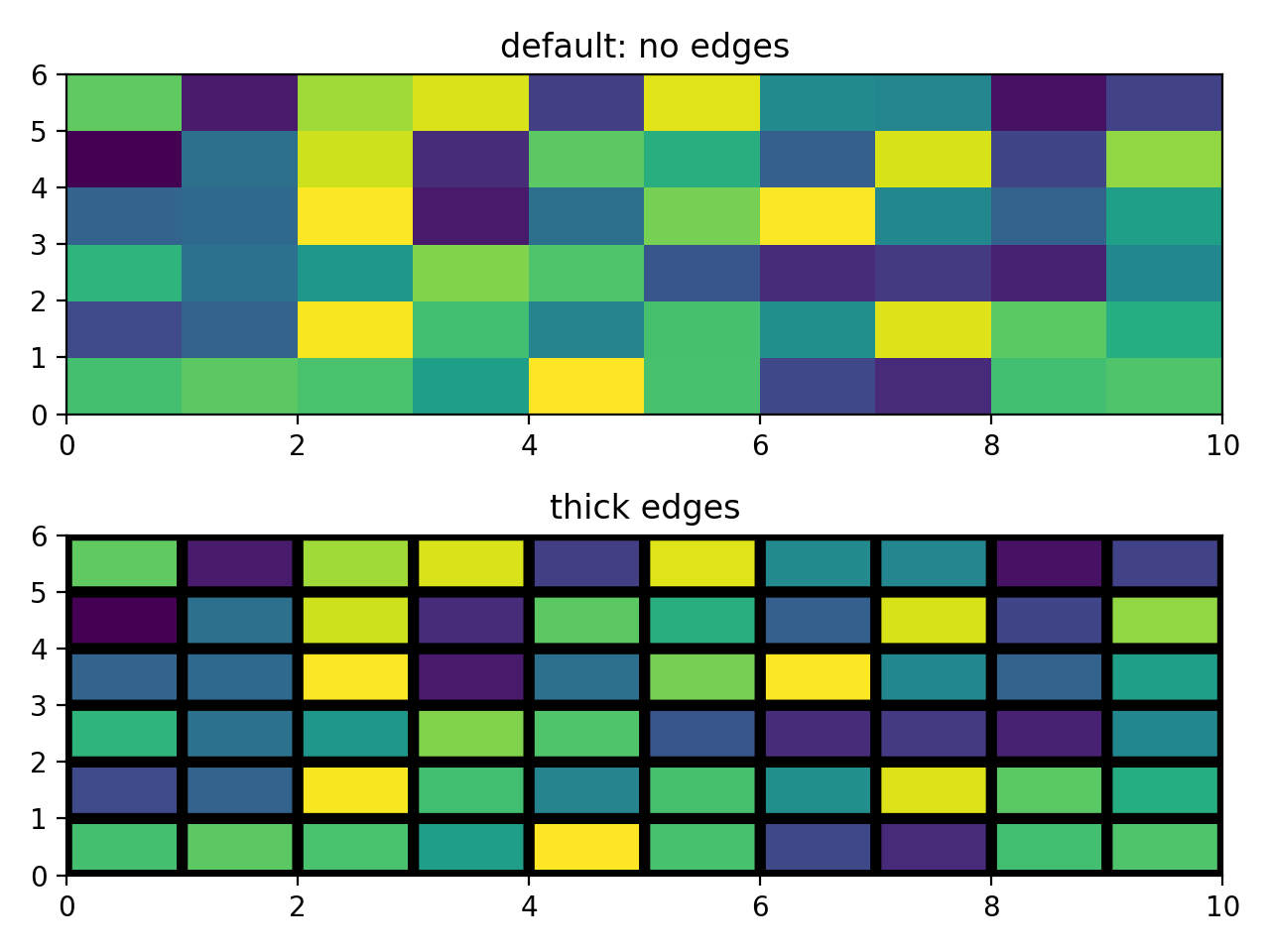 Démo Pcolor_Documents matplotlib