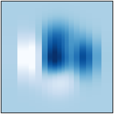 pcouleurmesh(X, Y, Z)_Matplotlib —— Python visualisation