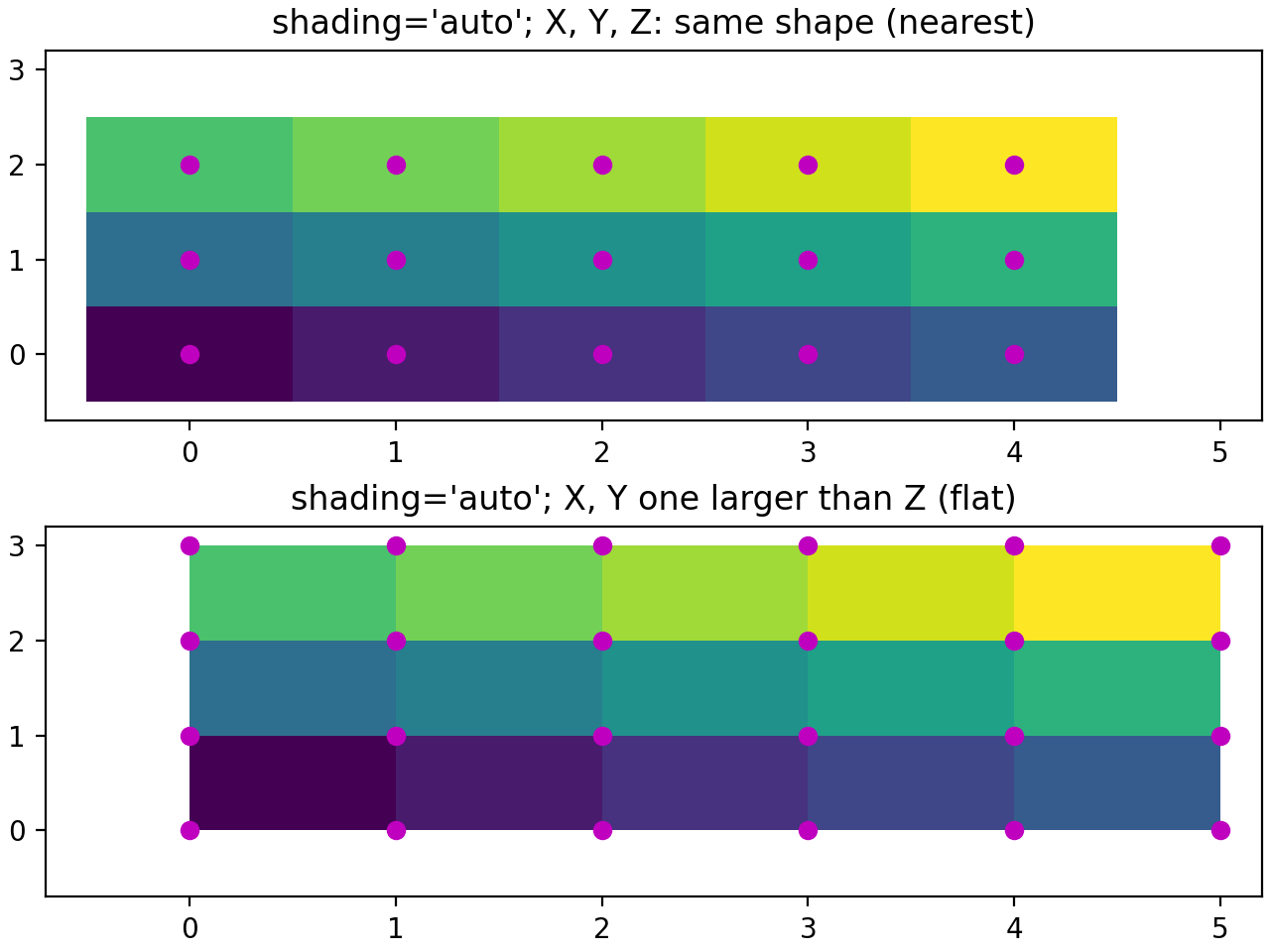 pcolormesh grilles et ombrage_Documents matplotlib