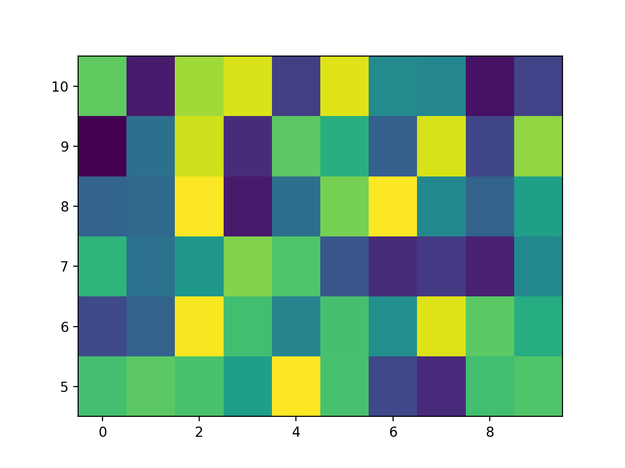 pcolormesh_Matplotlib —— Python visualisation