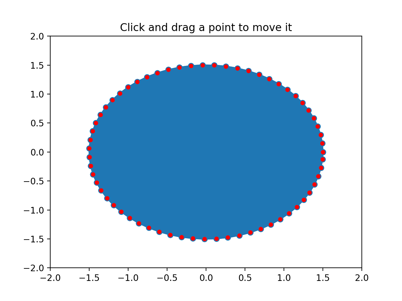 Éditeur poly_Matplotlib —— Python visualisation