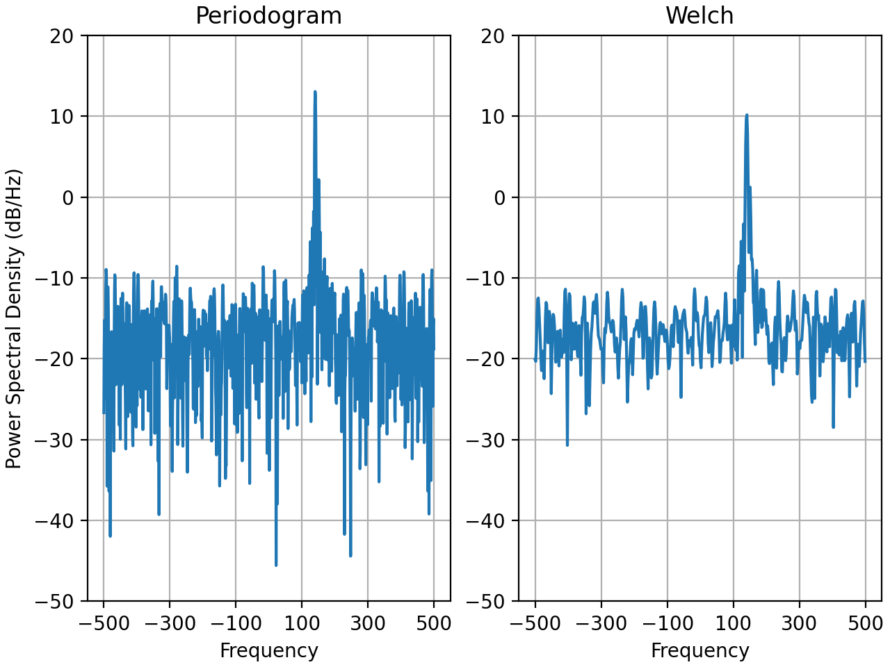 Démo PSD_Matplotlib —— Python visualisation