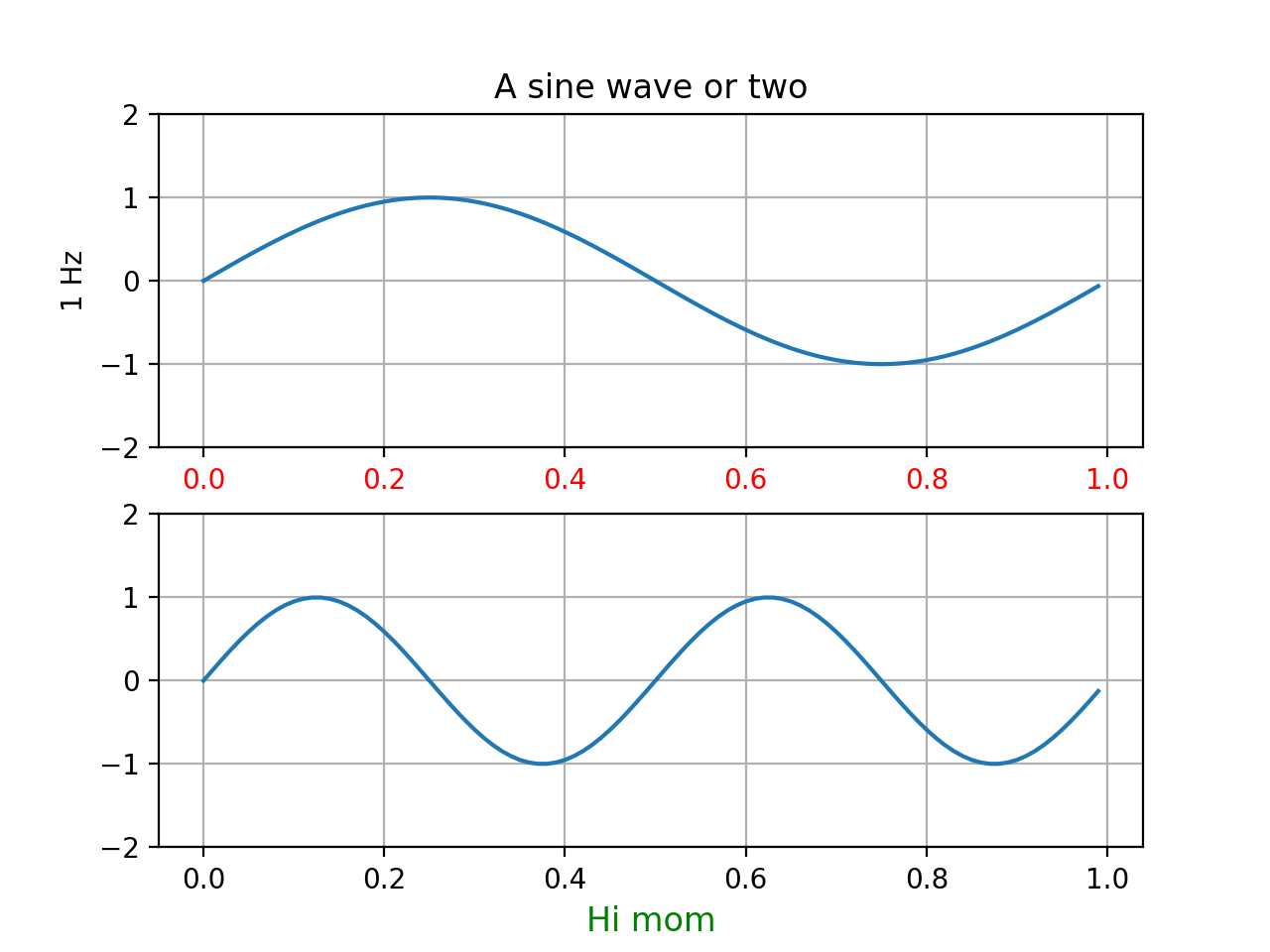 Pythonic Matplotlib_Matplotlib —— Python visualisation Pythonic Matplotlib_Matplotlib —— Python visualisation