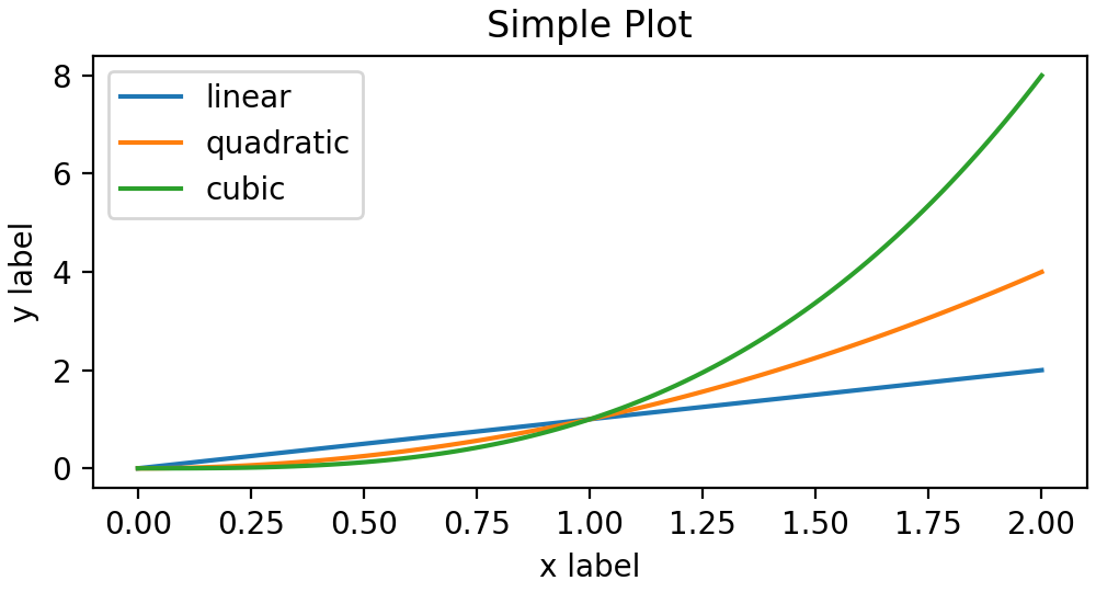 Guide de démarrage rapide_Matplotlib —— Python visualisation