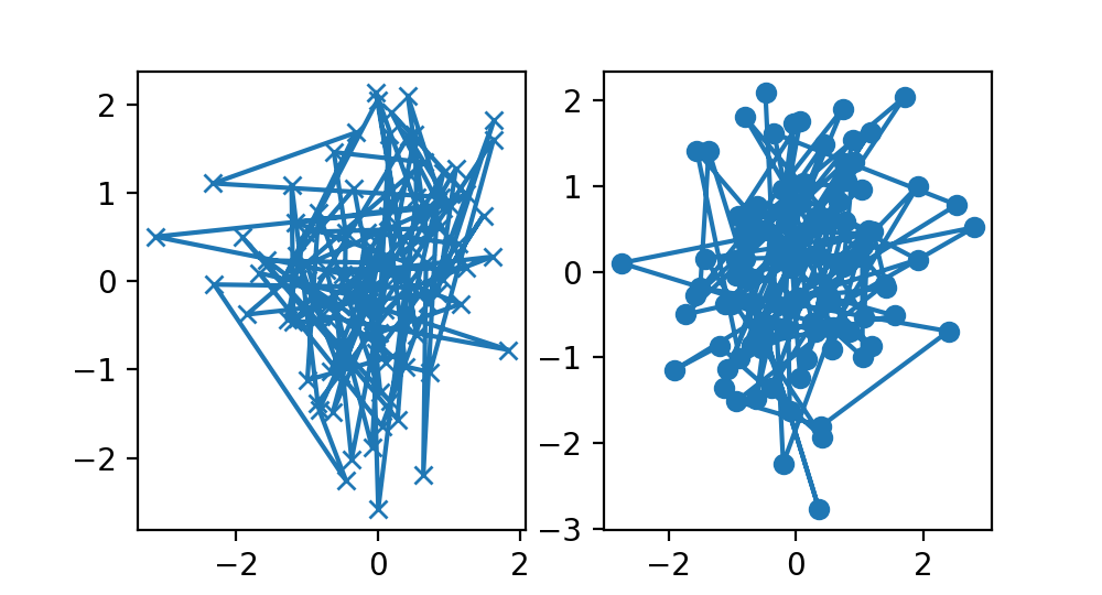 Guide de démarrage rapide_Matplotlib —— Python visualisation