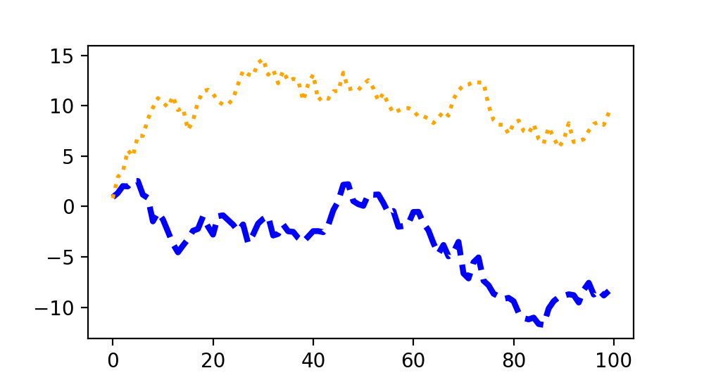 Guide de démarrage rapide_Matplotlib —— Python visualisation