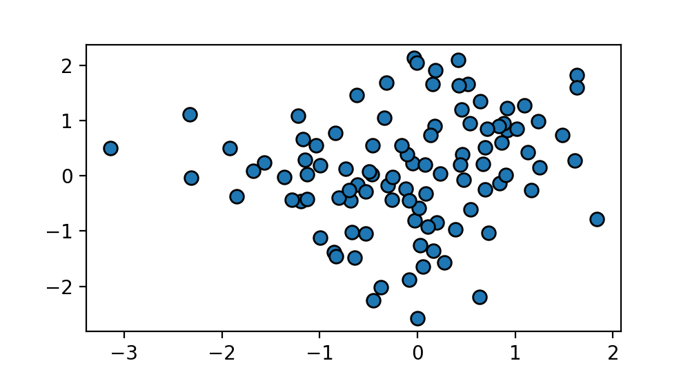 Guide de démarrage rapide_Matplotlib —— Python visualisation