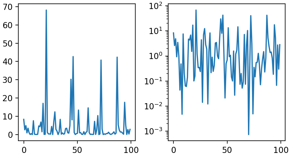 Guide de démarrage rapide_Matplotlib —— Python visualisation
