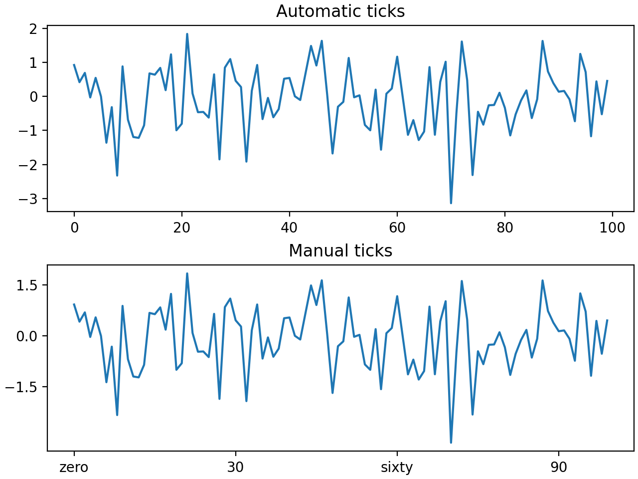 Guide de démarrage rapide_Matplotlib —— Python visualisation