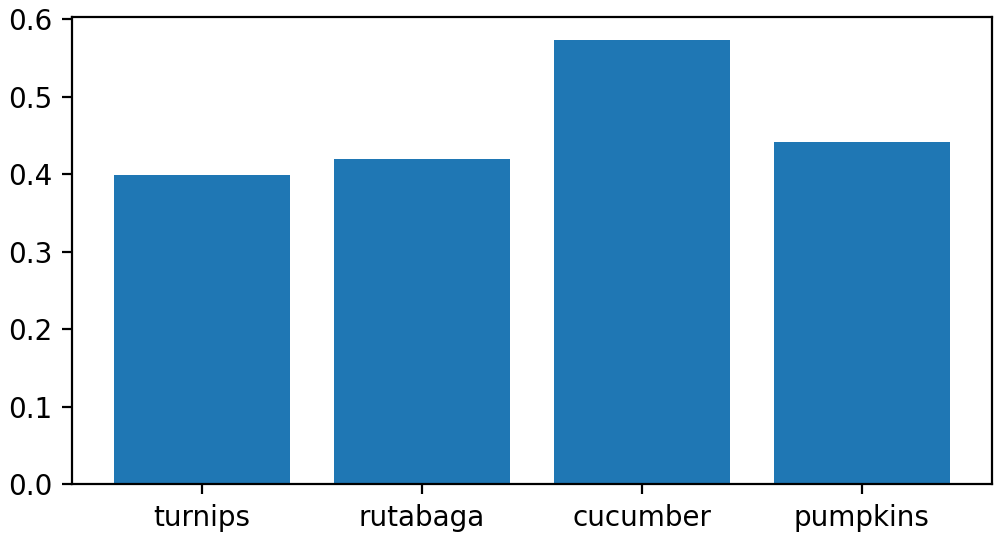 Guide de démarrage rapide_Matplotlib —— Python visualisation