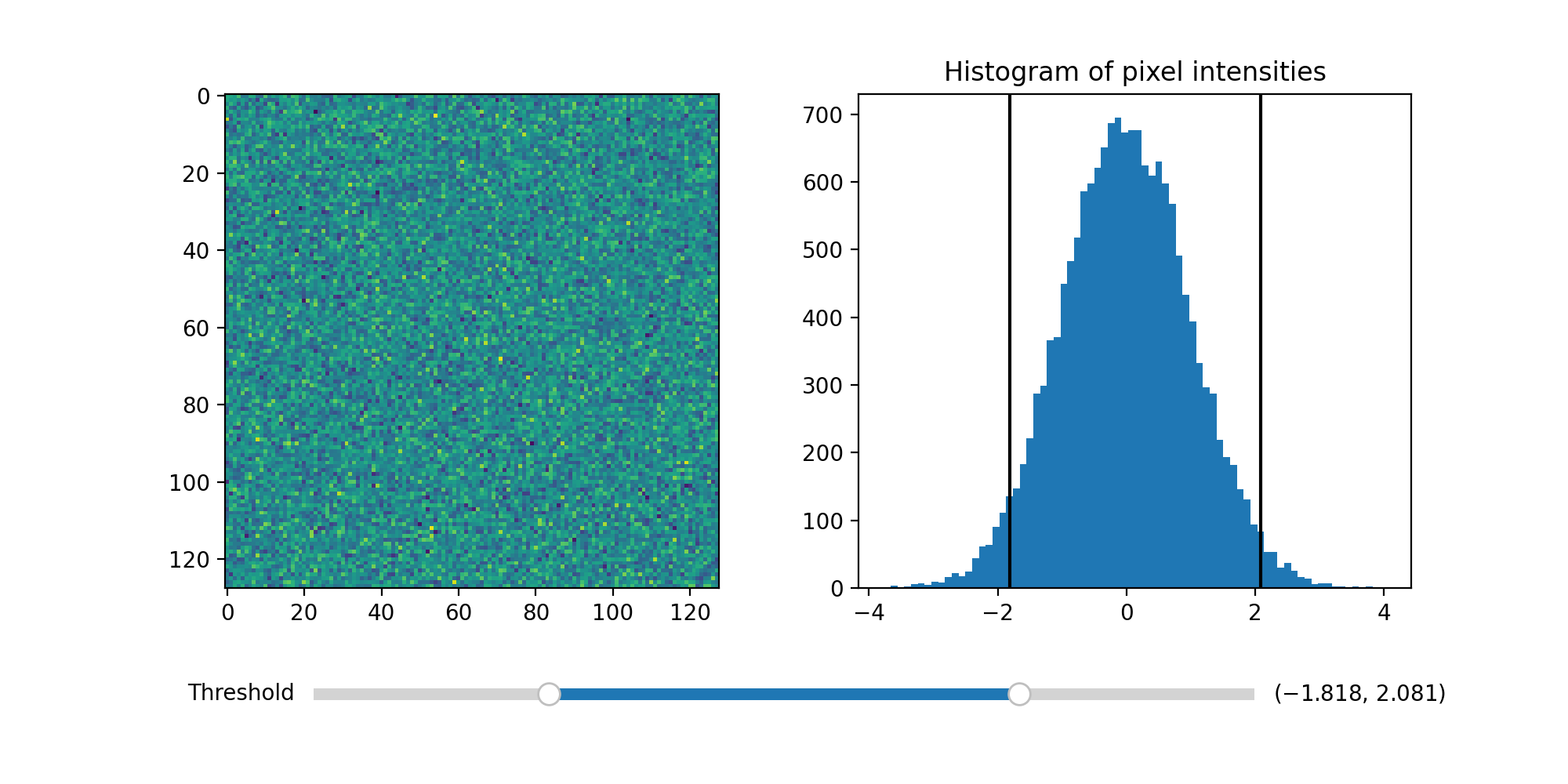 Seuil d'une image avec RangeSlider_Matplotlib —— Python visualisation