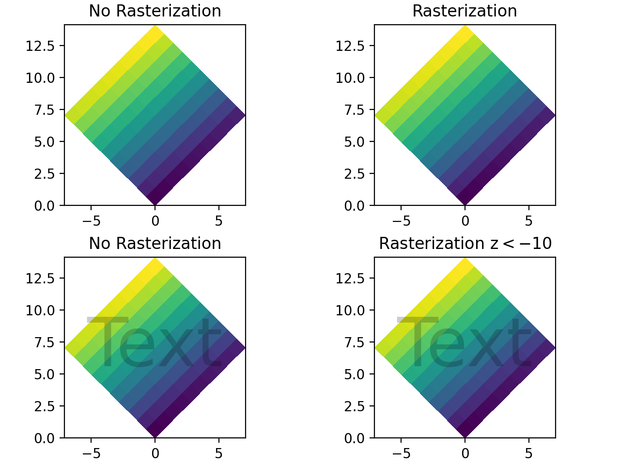 Rasterisation pour les graphiques vectoriels_Documents matplotlib