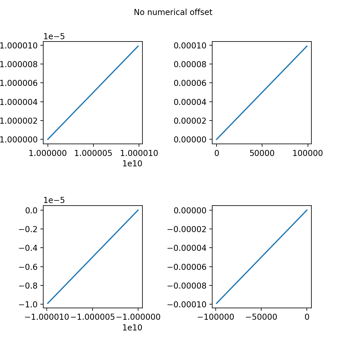 Le formateur de ticks par défaut_Matplotlib —— Python visualisation