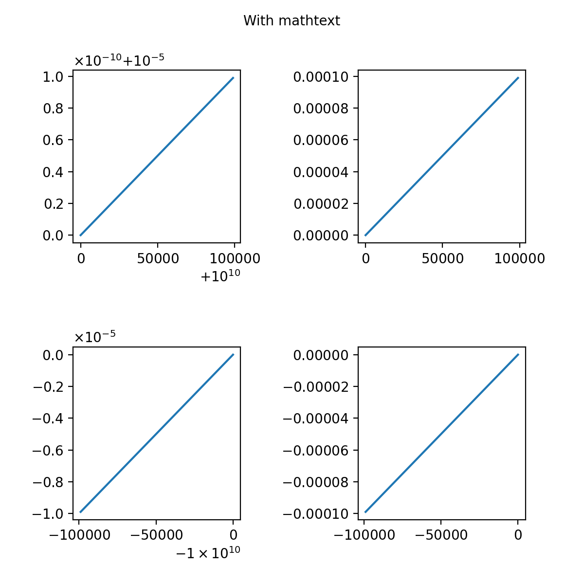 Le formateur de ticks par défaut_Matplotlib —— Python visualisation