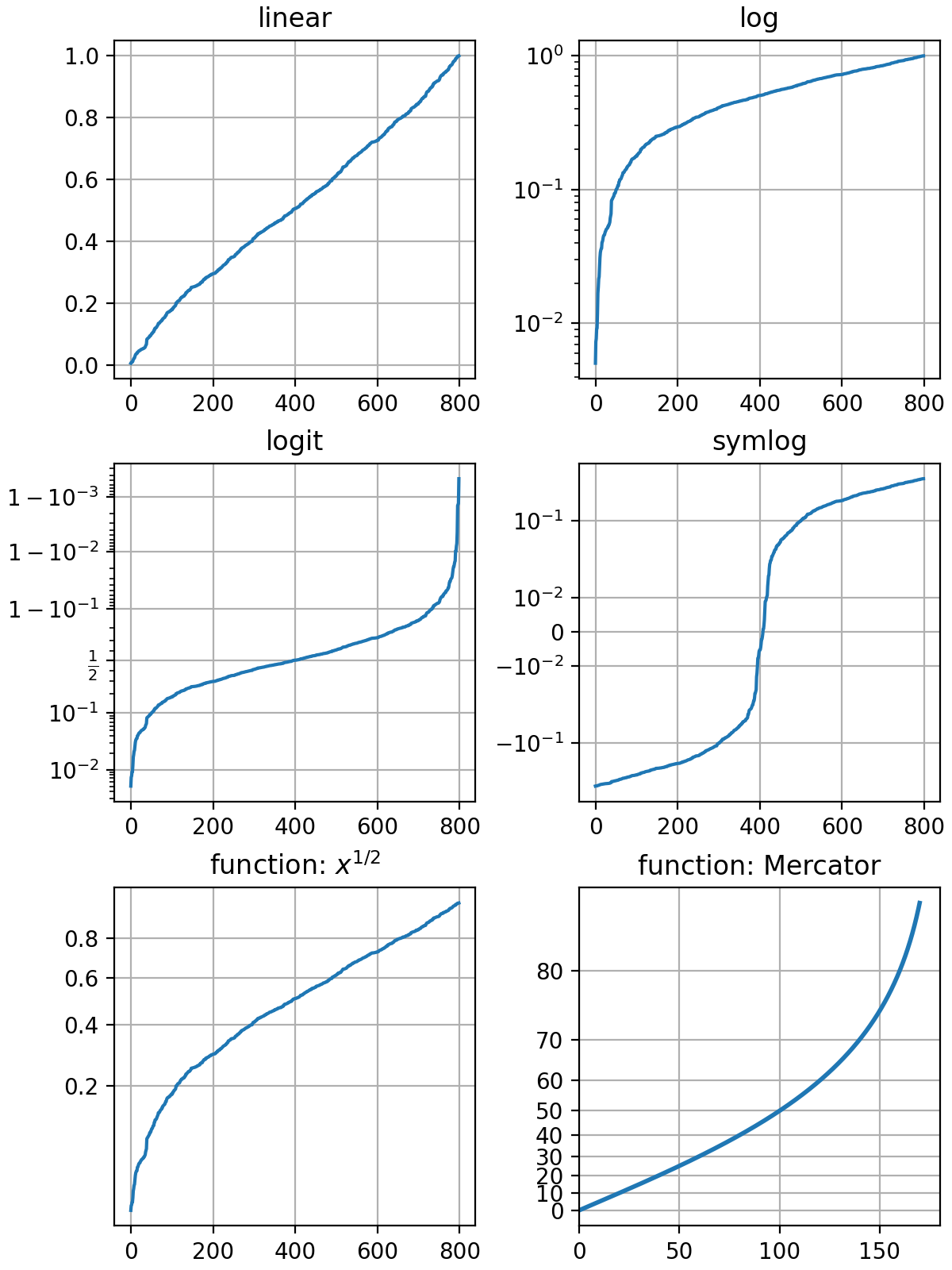 Balance_Matplotlib —— Python visualisation