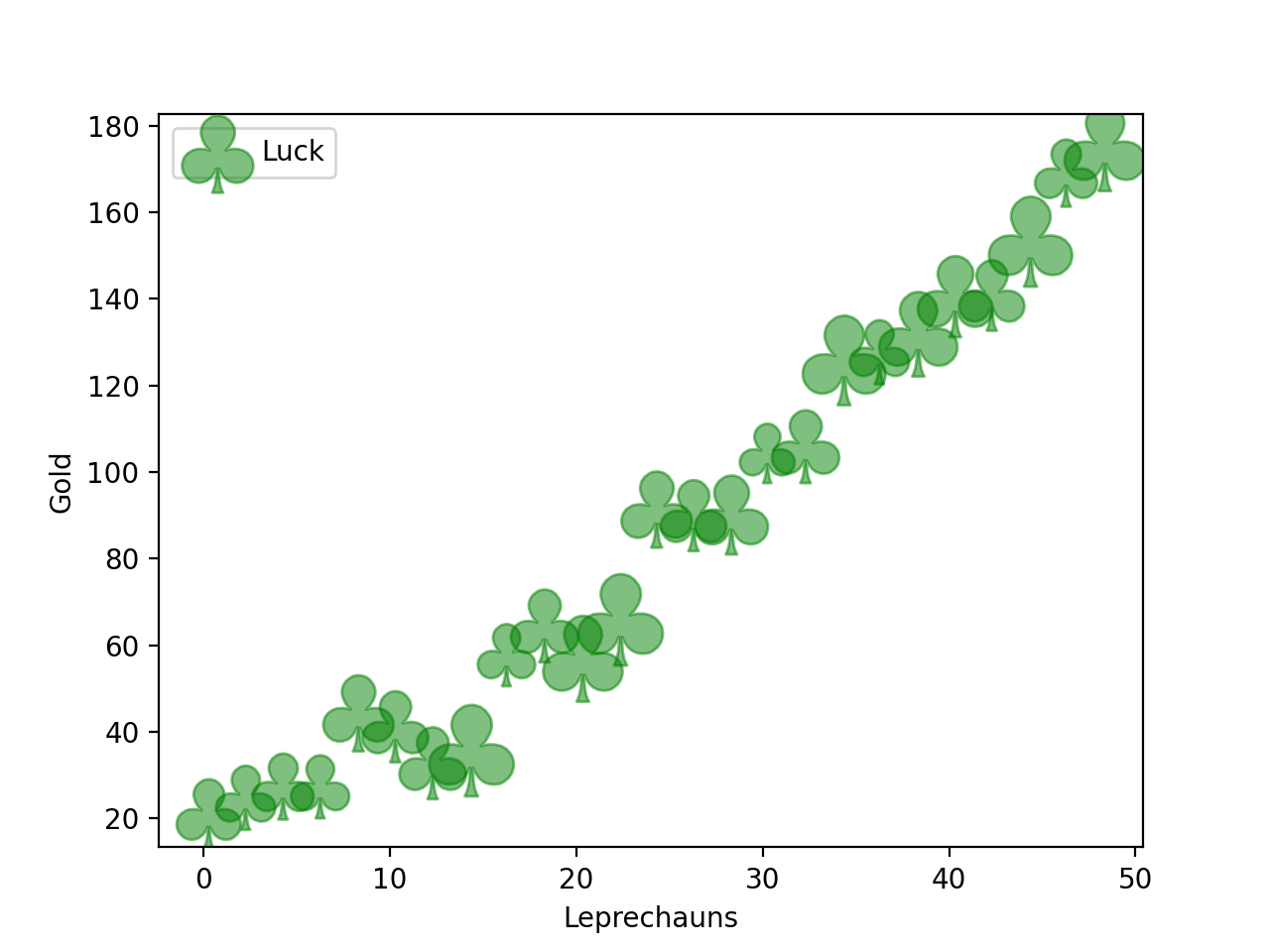 Nuages De Points Avec Symboles Personnalisés Matplotlib —— Python 