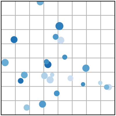 dispersion (x, y)_Matplotlib —— Python visualisation