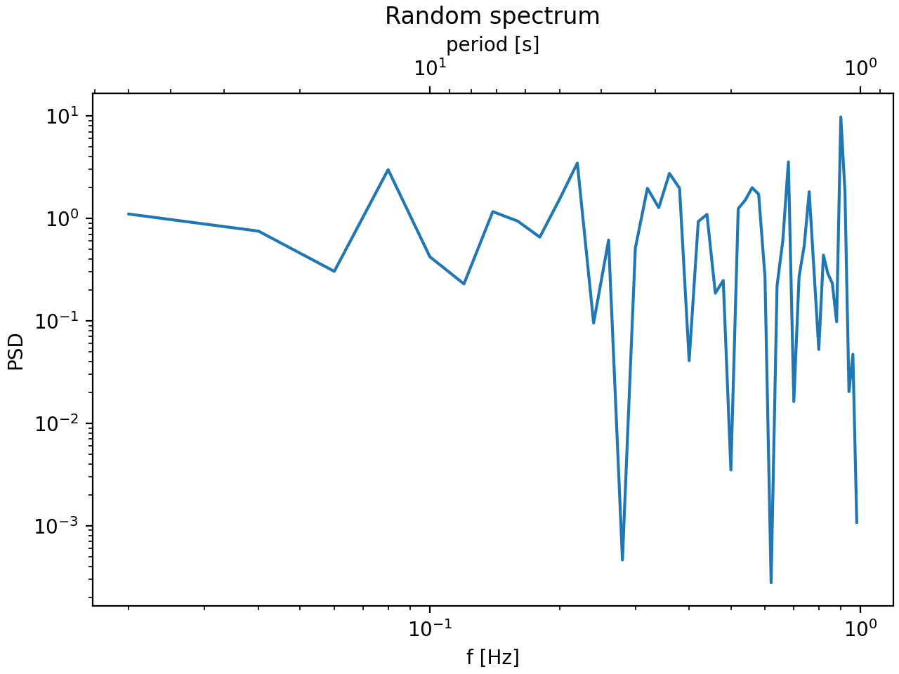 Axe secondaire_Documents matplotlib