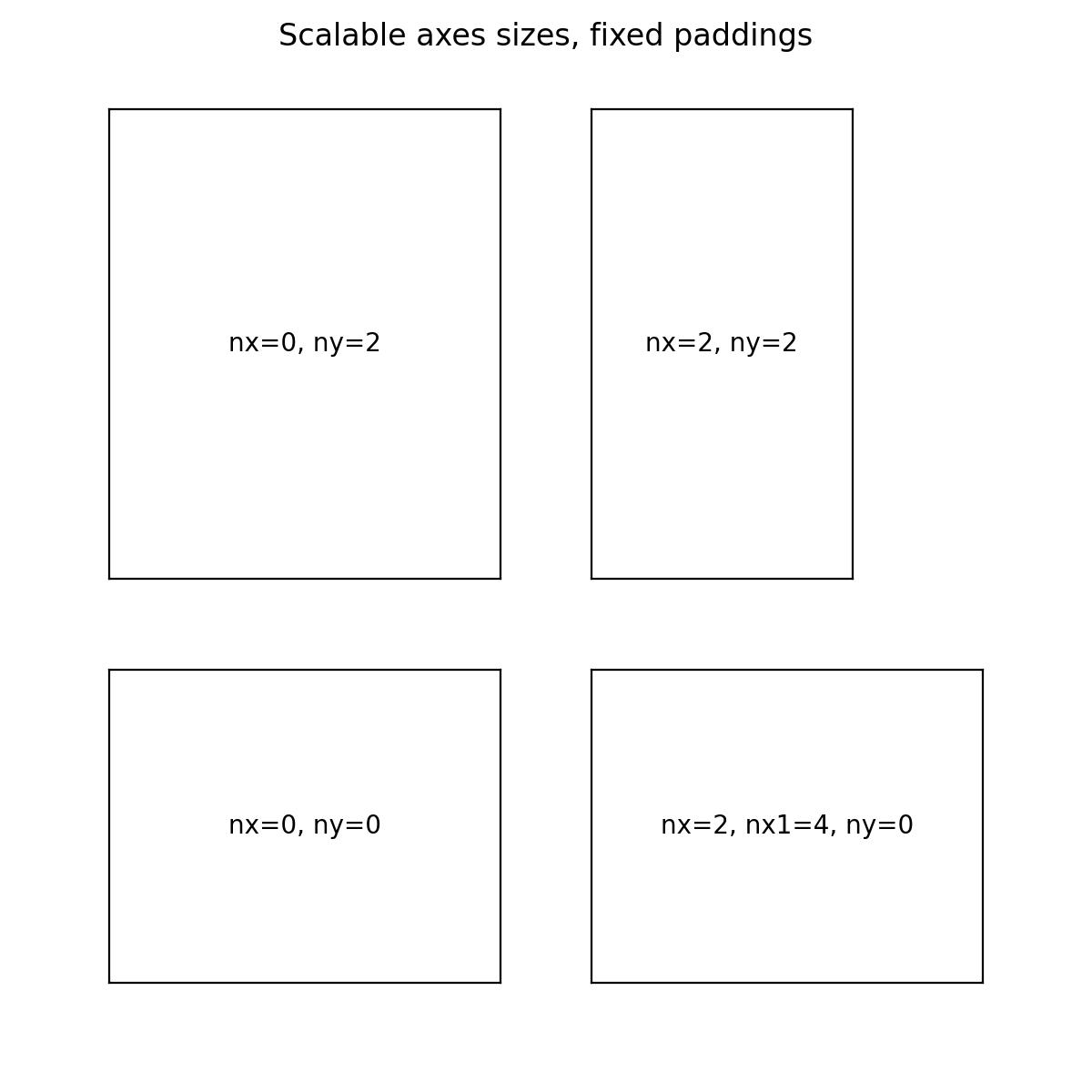 Diviseur d'axes simples 1_Matplotlib —— Python visualisation