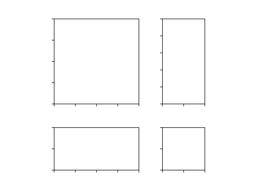 Diviseur d'axes simples 3_Matplotlib —— Python visualisation