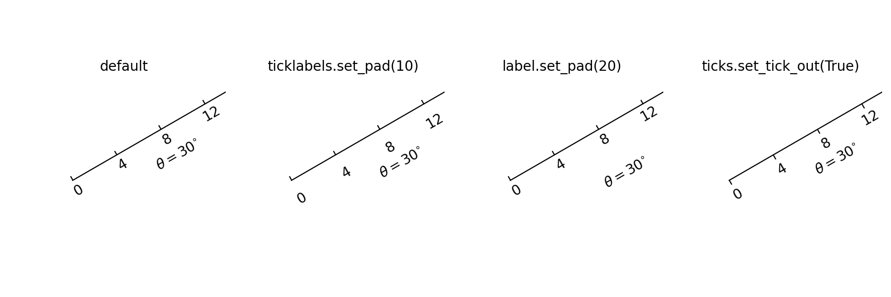 Pavé d'axe simple_Documents matplotlib
