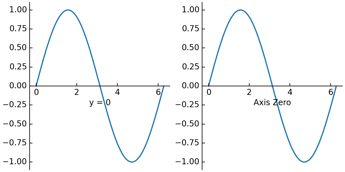 Dos personnalisés avec axisartist_Matplotlib —— Python visualisation