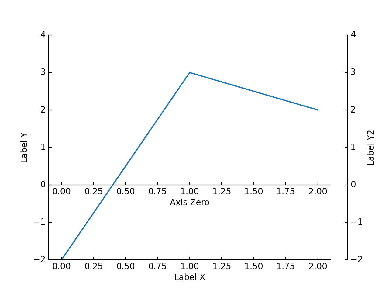Ligne d'axe simple_Documents matplotlib