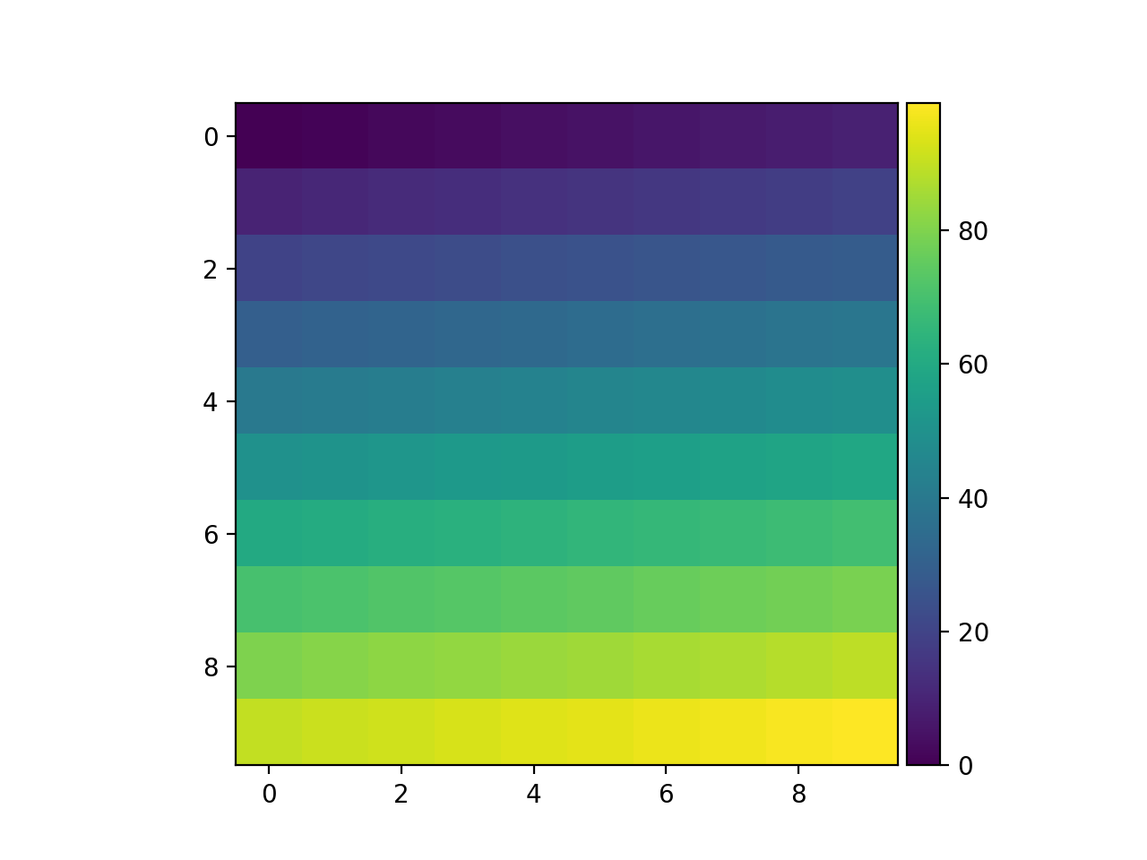 Barre de couleurs simple_Documents matplotlib
