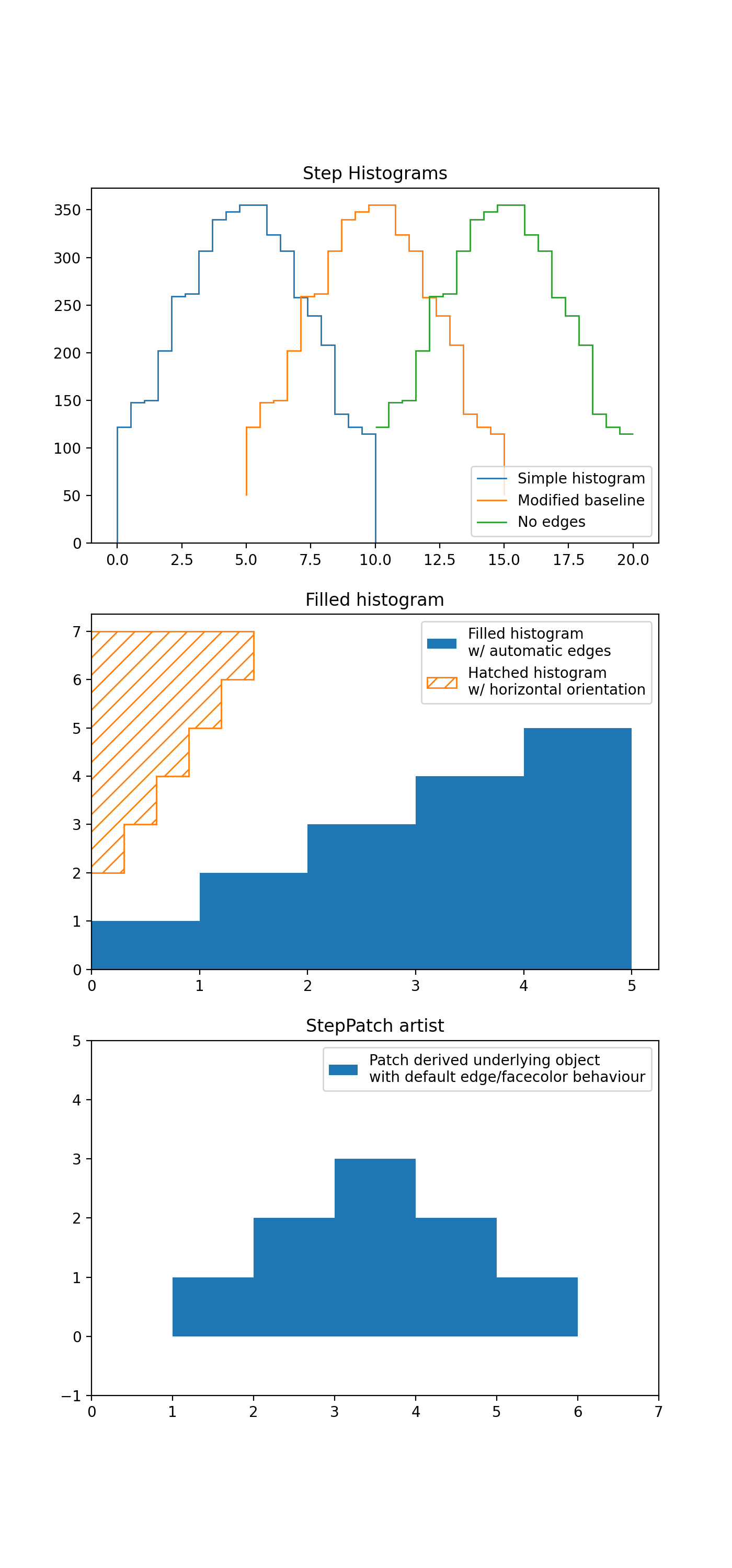 Démo d'escaliers_Documents matplotlib