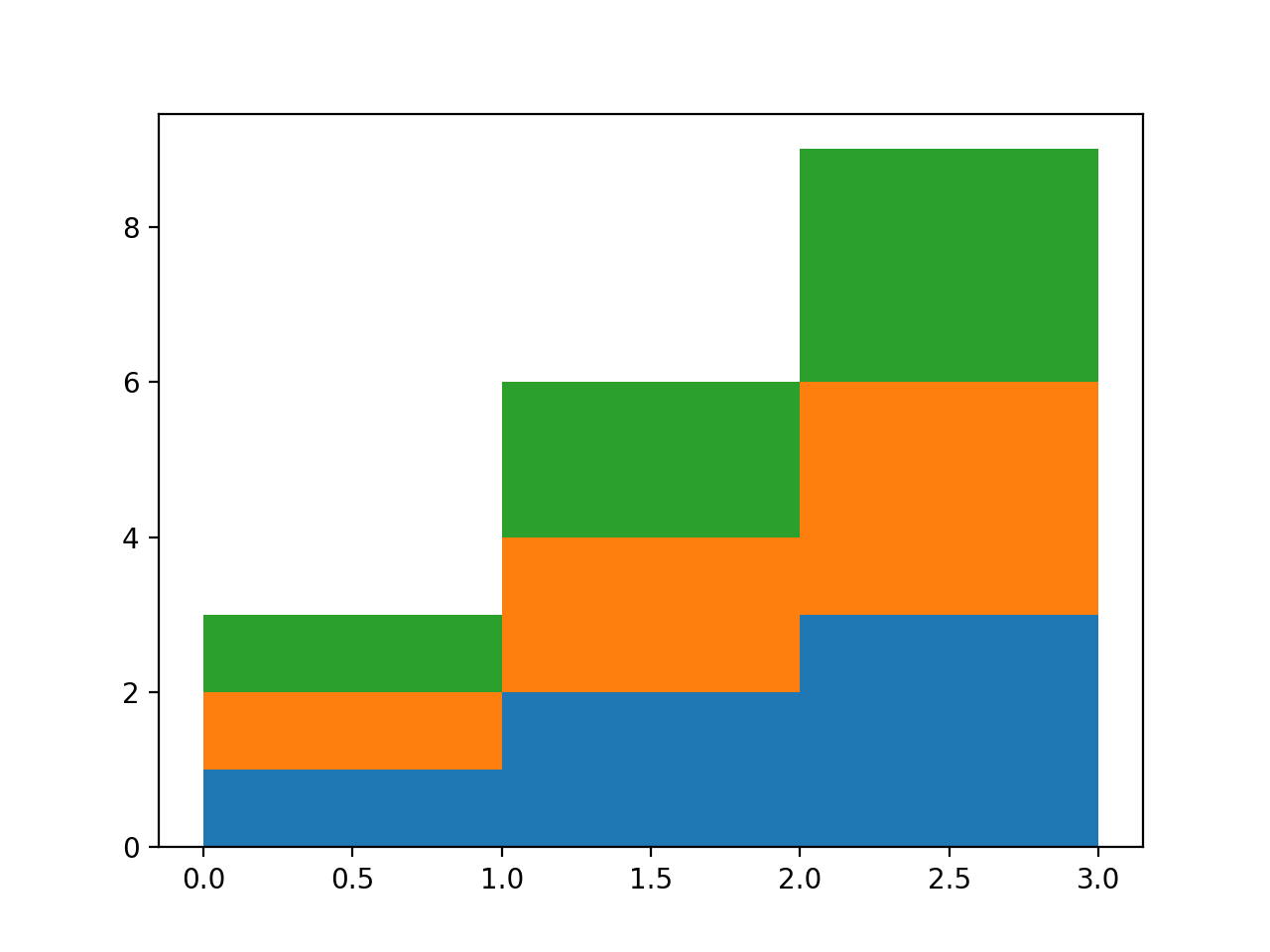 Démo d'escaliers_Documents matplotlib