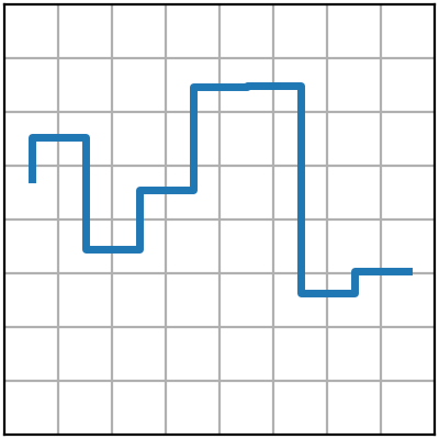 étape(x, y)_Matplotlib —— Python visualisation