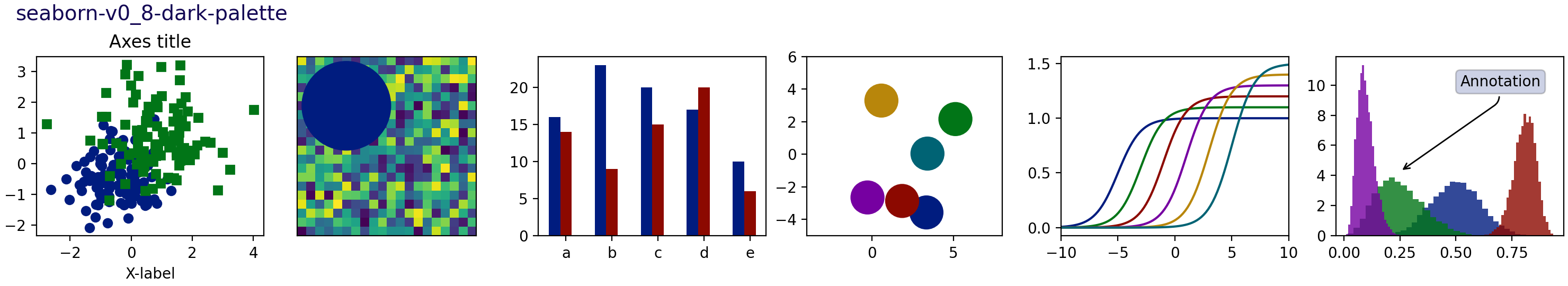 Référence des feuilles de style_Matplotlib —— Python visualisation