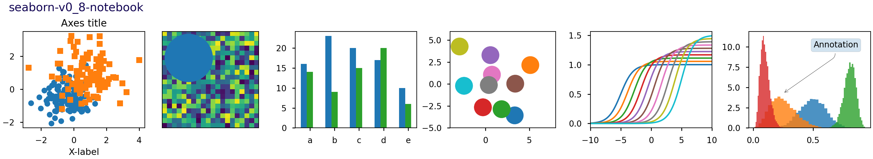 Référence des feuilles de style_Matplotlib —— Python visualisation