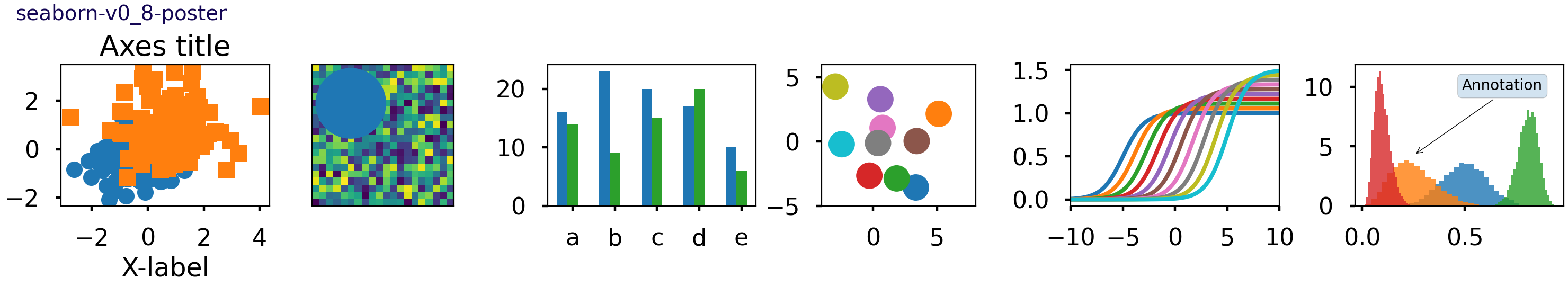 Référence des feuilles de style_Matplotlib —— Python visualisation